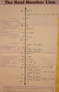 The Real Number Line – Educational Aspirations
