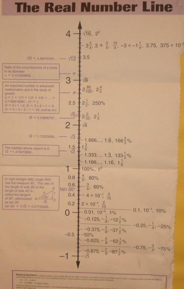 The Real Number Line – Educational Aspirations