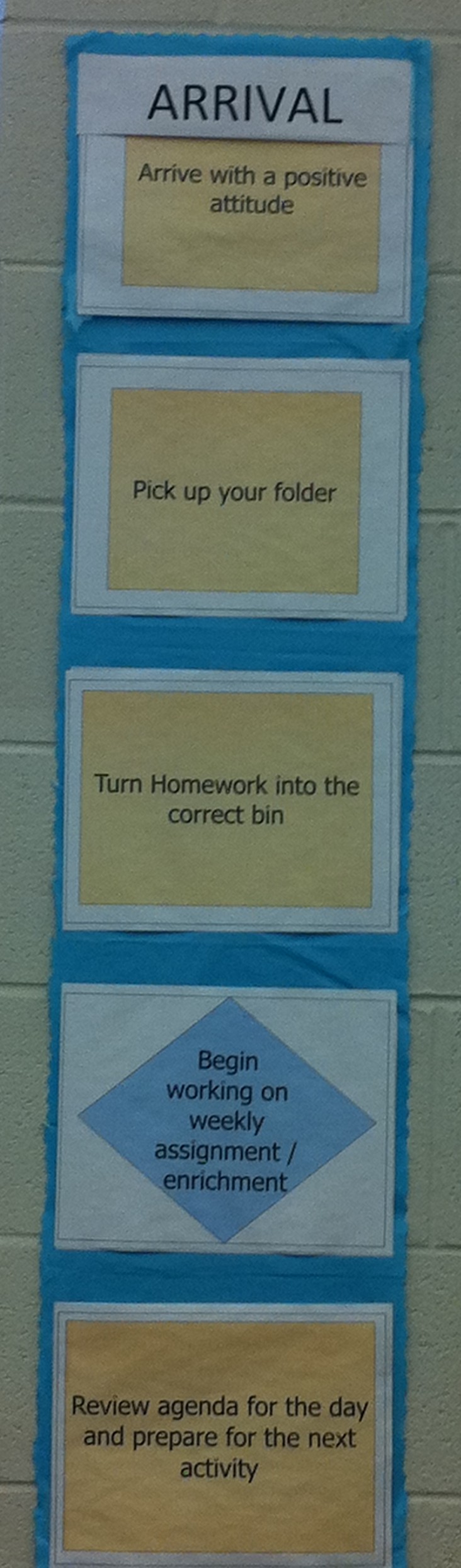 Education and Flow Charts – Educational Aspirations