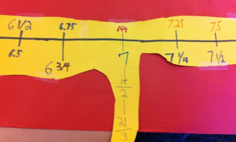 The Real Number Line – In Practice – Educational Aspirations