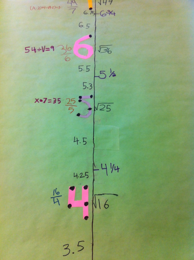 The Real Number Line – In Practice – Educational Aspirations