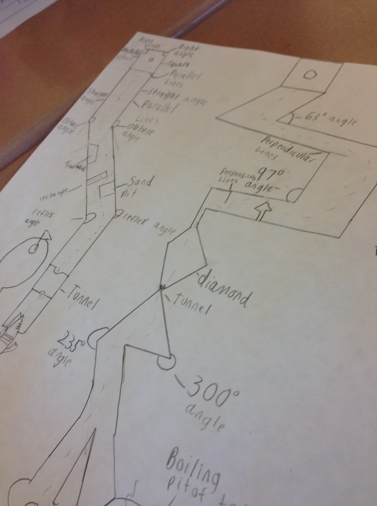 Measurement and Mini Golf – Educational Aspirations