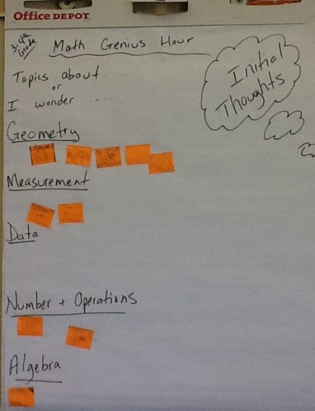 Using Genius Hour Ideas in Math Class – Educational Aspirations