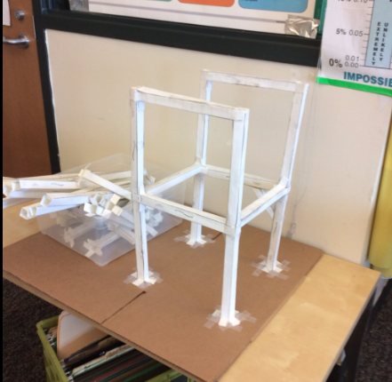Roller Coasters and Math – Educational Aspirations