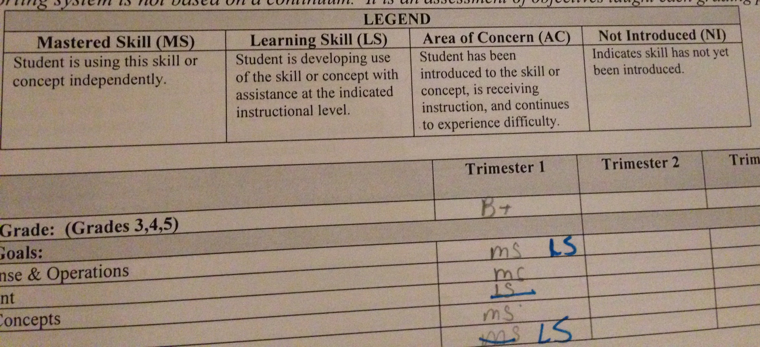 Self-Reported Grades – Educational Aspirations