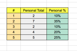 Random Numbers and Sheets – Educational Aspirations