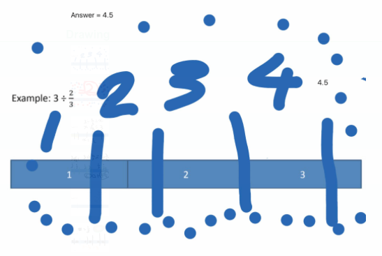 Fraction Division Models – Educational Aspirations