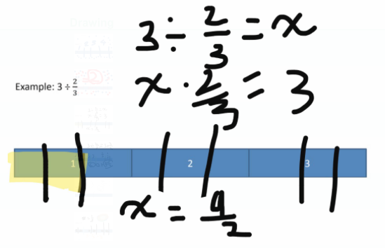 Fraction Division Models – Educational Aspirations