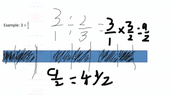 Fraction Division Models – Educational Aspirations