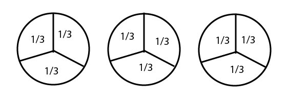 Fraction Division – Models and Strategies – Educational Aspirations