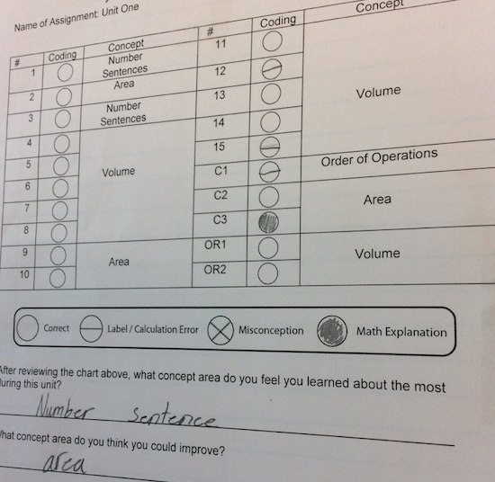 Student Self-Reflection and Common Math Errors – Educational Aspirations