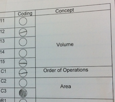 Student Self-Reflection and Common Math Errors – Educational Aspirations