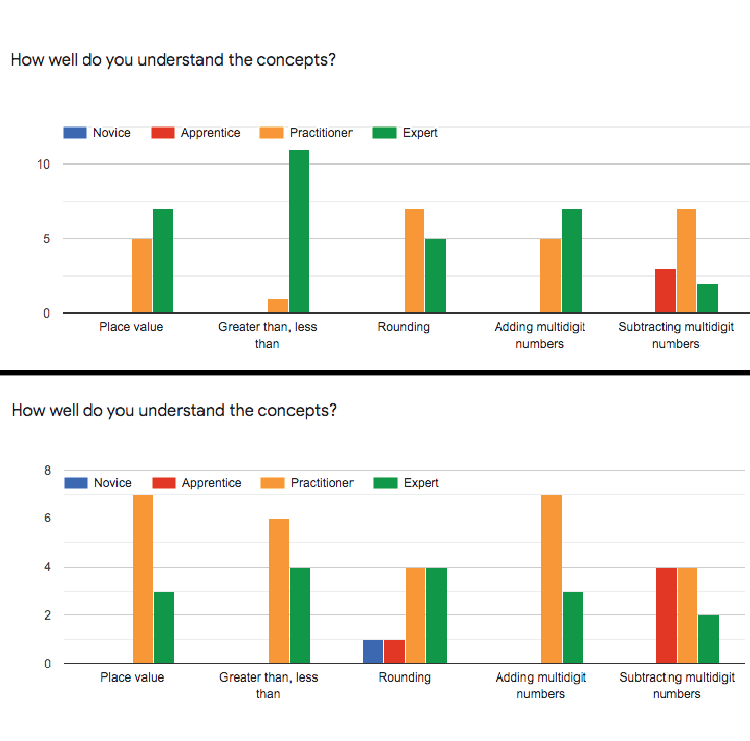 Digital Student Math Reflections – Educational Aspirations