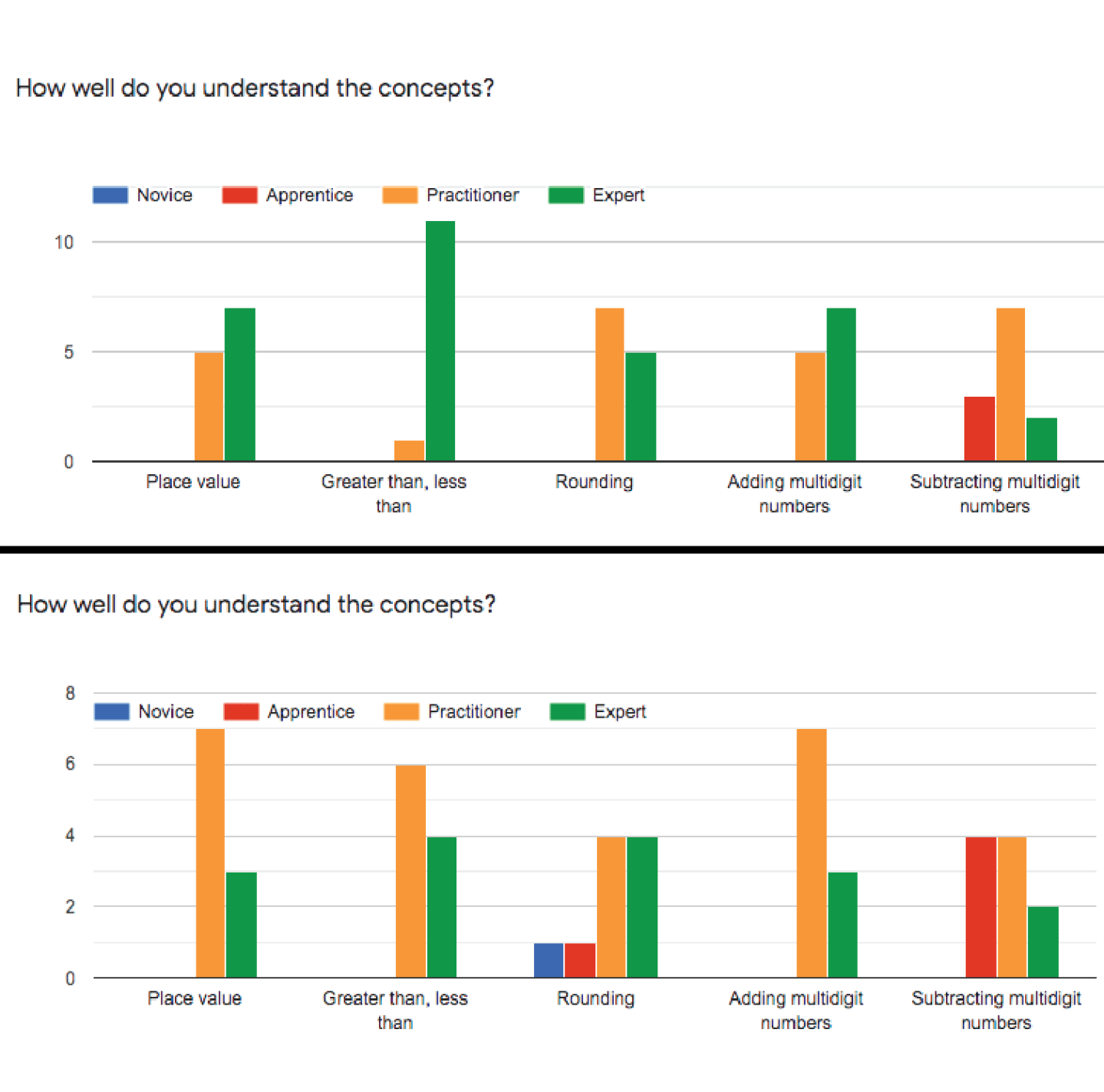 Digital Student Math Reflections – Educational Aspirations
